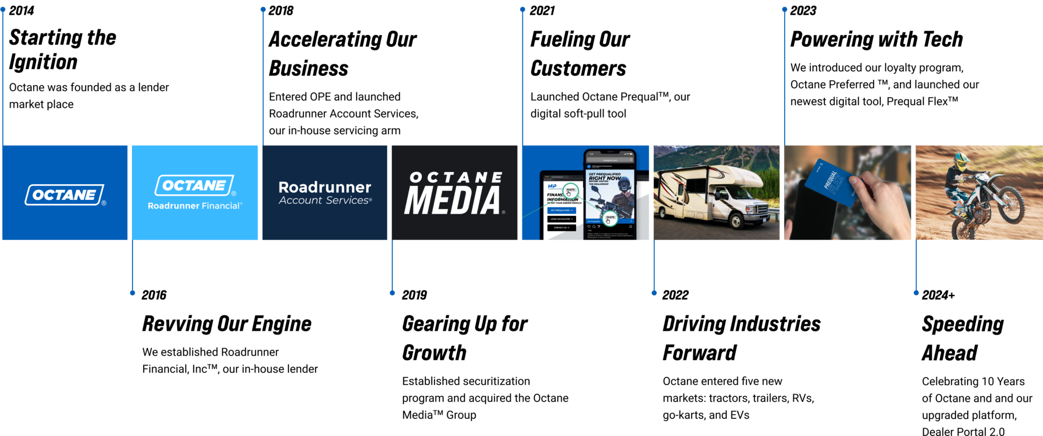 About Us - Who We Are | Octane